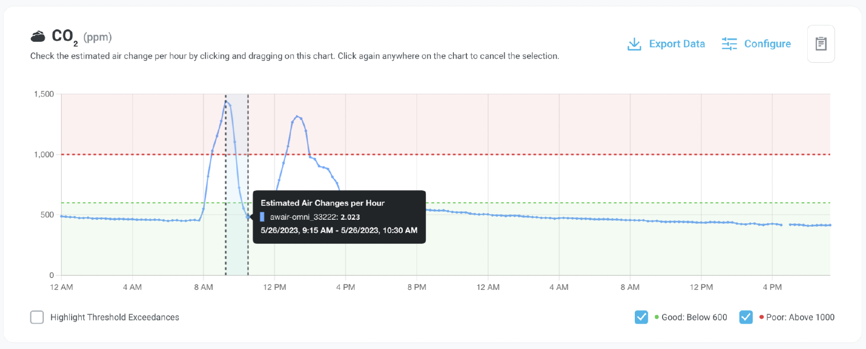 Visual Anomaly Detection and Air Change Estimation – Awair Support