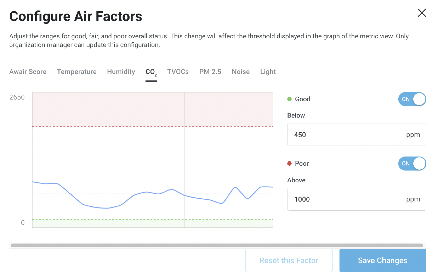 Visual Anomaly Detection and Air Change Estimation – Awair Support