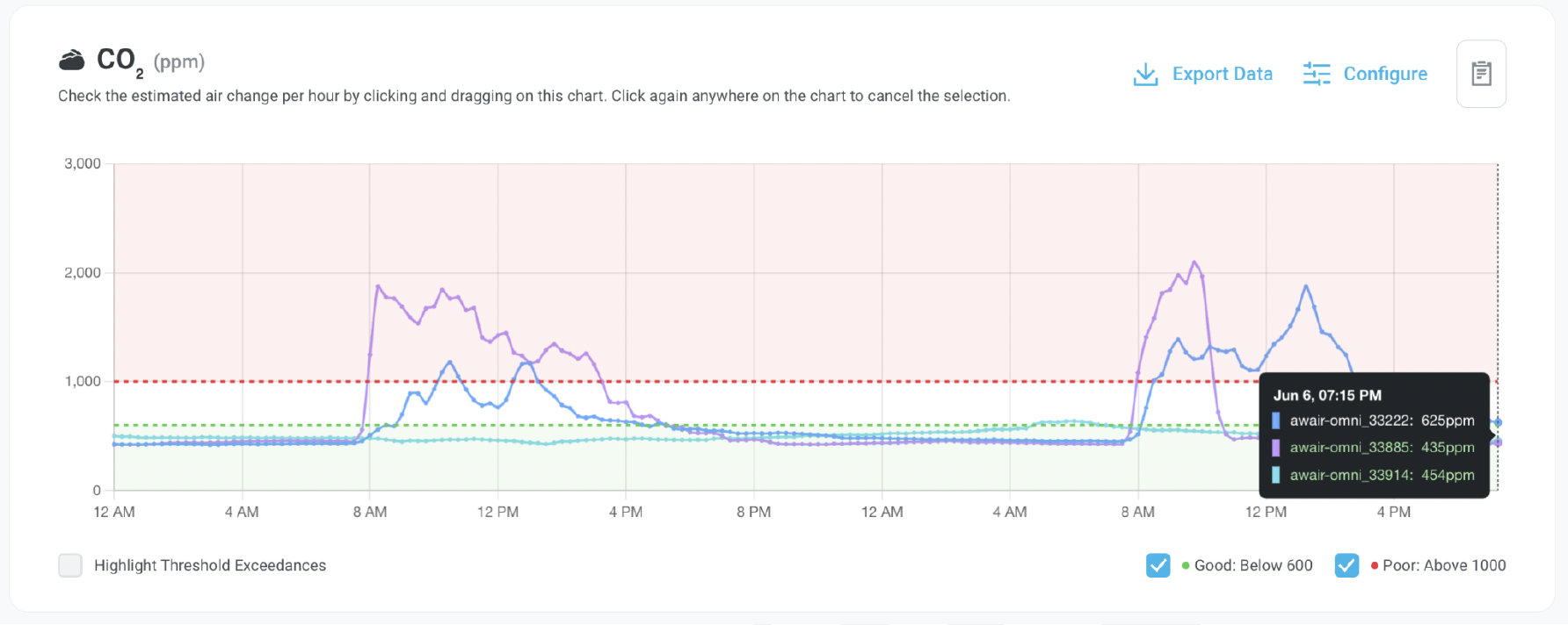 Visual Anomaly Detection and Air Change Estimation – Awair Support