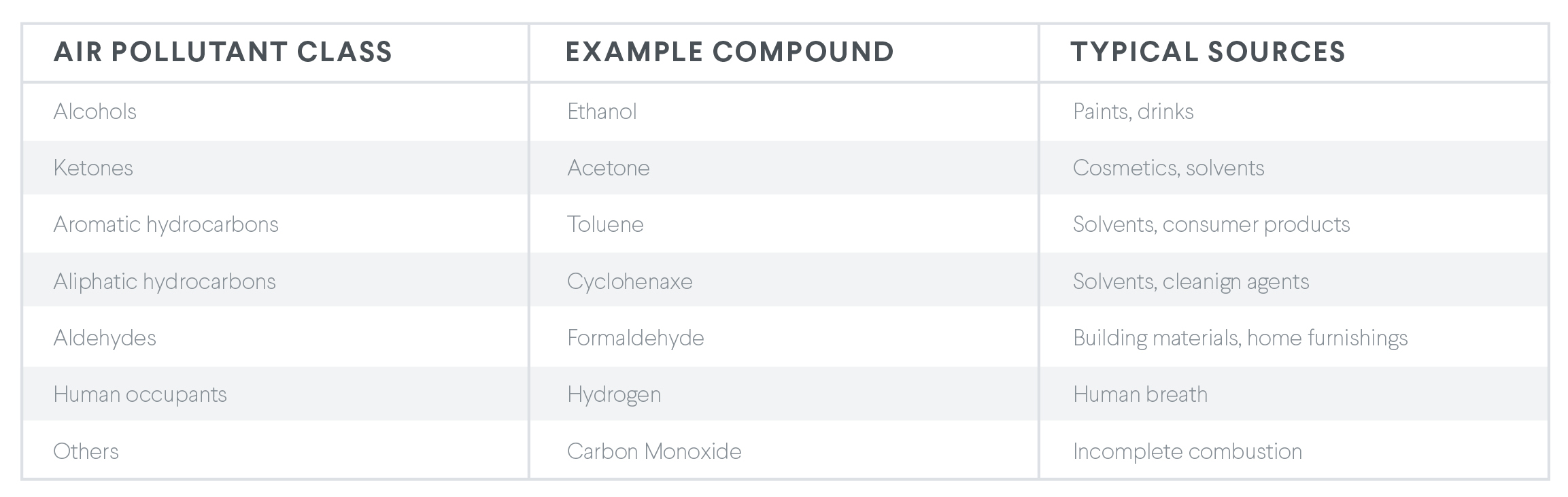 Managing Chemicals – Awair Support
